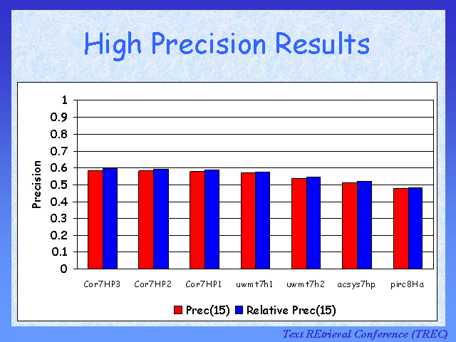 High Precision Results