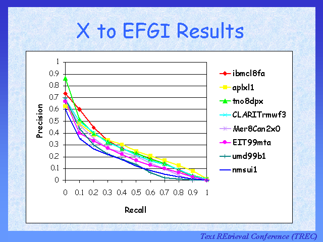 X to EFGI Results